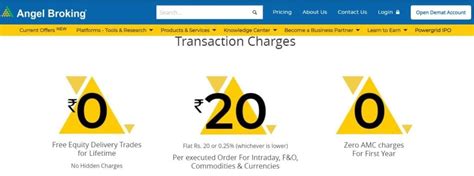 Kotak Securities Brokerage Charges Margin App Stockmaniacs