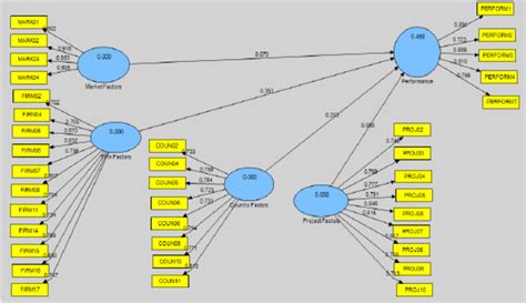 The Pls Sem Structural Model With Results Of The Path Analysis For Download Scientific Diagram