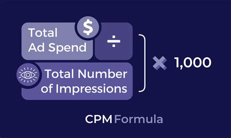 What Is Cpm In Advertising How To Calculate It Pathlabs