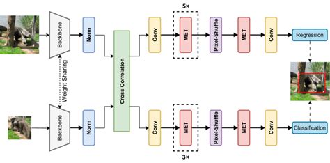 Flowchart Of The Tracker Proposed In This Work Download Scientific Diagram