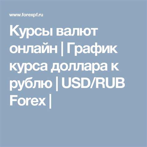 Курсы валют онлайн График курса доллара к рублю Usd Rub Forex Графика