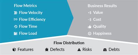 Project To Product Value Stream Metrics Tasktop Blog