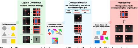 Figure 1 From Reasoning Abilities Of Large Language Models Through The