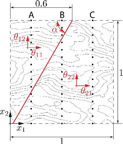 Figure 3 From The Gaussian Process Modelling Module In Uqlab Semantic Scholar