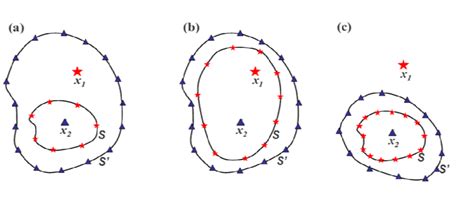 9 Canonical Geometries For Inter Receiver Interferometry Triangles Download Scientific Diagram