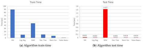 Sensors Free Full Text Static And Dynamic Activity Detection With Ambient Sensors In Smart
