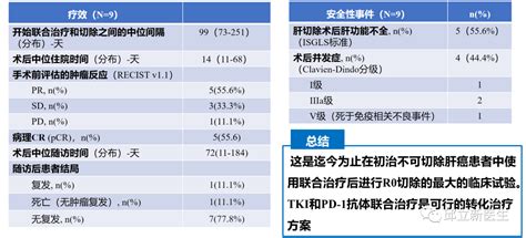 2020年肝癌治疗新进展肝癌肝内肿瘤研究药物 健康界