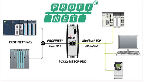 Truyền Thông Profinet Là Gì Giải Pháp Truyền Thông Công Nghiệp Với Profinet