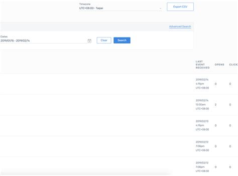 Activities Table Not Properly Alignedrendered · Issue 4948 · Sendgrid