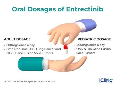 what is entrectinib