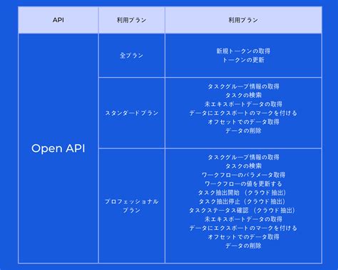 Apiとは？基本知識から活用法、メリット・デメリットまで徹底解説 Octoparse