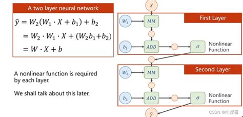 Pytorch深度学习笔记五反向传播算法