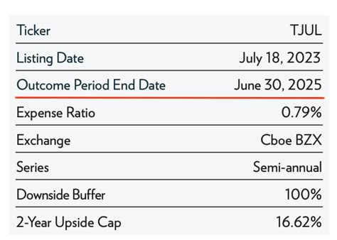 Buffer Funds Market Sentiment