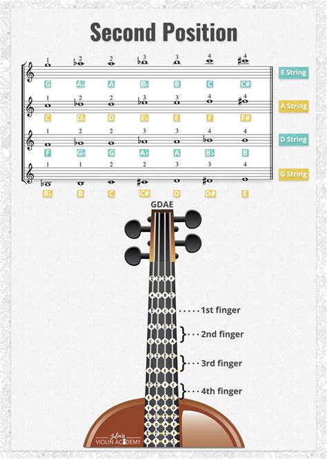 Violin String Names