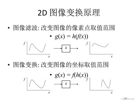 计算机视觉（三）multi Band Blending Csdn博客