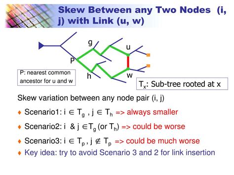 ppt improved algorithms for link based non tree clock network for