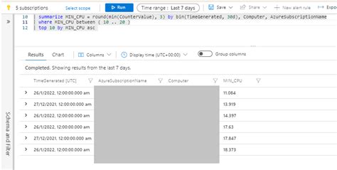 Microsoft Azure VM CPU Utilisation Across Subscriptions With Range