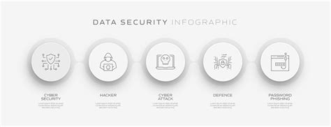 데이터 보안 및 사이버 보안 관련 프로세스 인포그래픽 템플릿 프로세스 타임라인 차트 선형 아이콘이 있는 워크플로 레이아웃 0명에 대한 스톡 벡터 아트 및 기타 이미지