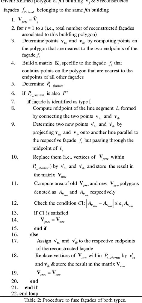 Table 2 From Reconstruction Of Building Footprints Using Spaceborne Tomosar Point Clouds