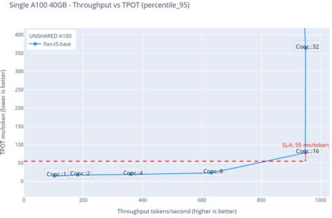 Sharing Is Caring How To Make The Most Of Your GPUs Part Time Slicing