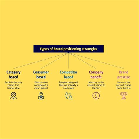 Sanghamitra D Auf Linkedin Positioning The Space You Hold In Your