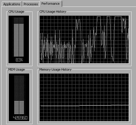 Memory Leakage In Internet Explorer Revisited CodeProject