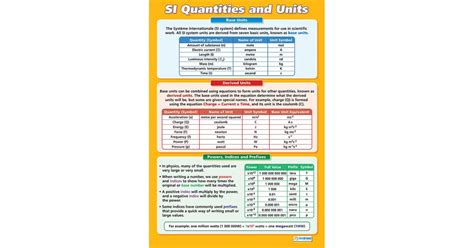 SI Quantities And Units Poster Daydream Education