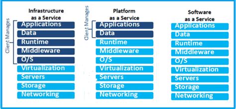 Must Know Things On Oracle Ebs R On Cloud For Beginners