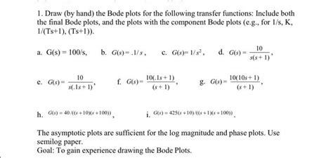 Solved 1 Draw By Hand The Bode Plots For The Following