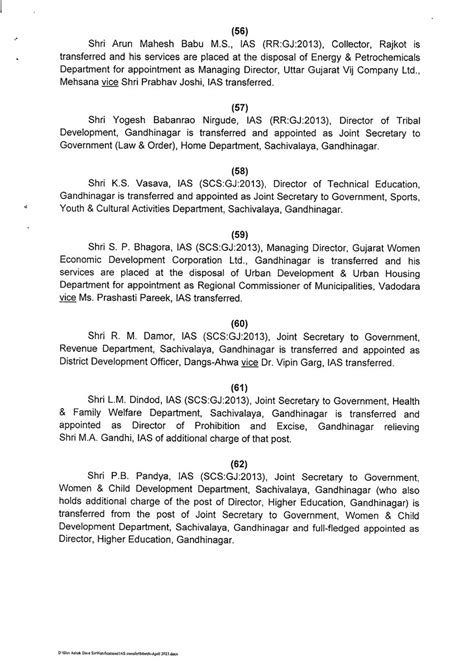 Gujarat Government Transfers 109 Ias Officers Deshgujarat