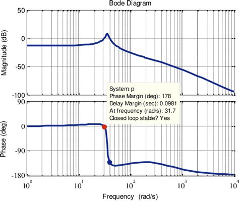 Figure 6 From Design And Analysis Of A High Gain Dual Input Single