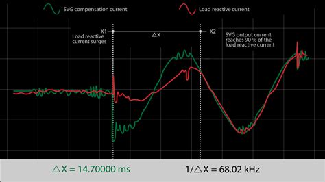 SVG Static VAR Generator EM Energy Solutions