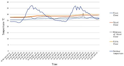 Innovative Strategies For Thermal Energy Optimization And Renewable Energy Integration In Net