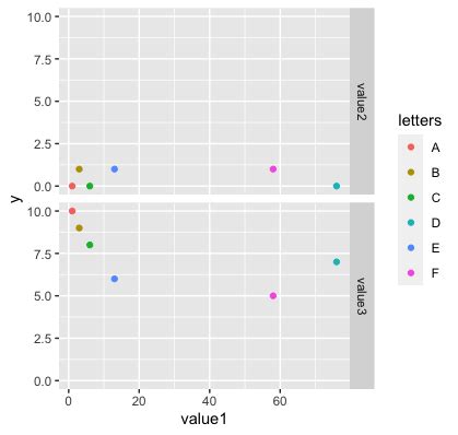 Ggplot Looping Through Dataframe Names And Plotting In R Stack