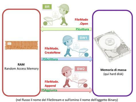 i file di dati in c ppt scaricare