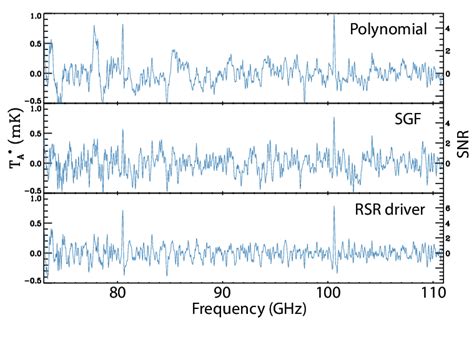 rsr spectra of source ngp 203484 4 728 obtained with the different