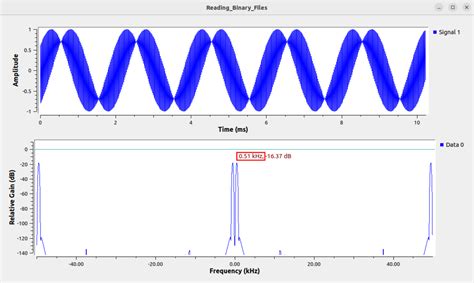 Reading Binary Files Gnu Radio