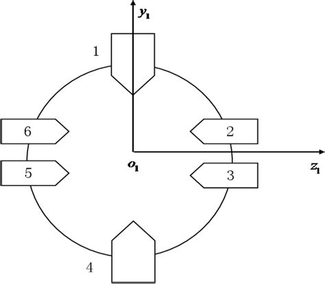 Figure 1 From Direct Force Sliding Mode Attitude Control Based On Fully