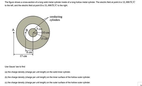 Solved The Figure Shows Cross Section Of A Long Solid Metal Cylinder