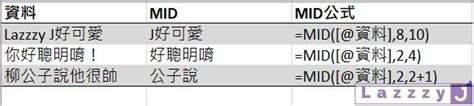 Excel函數 文字:len、left、right、mid 正規化資料剖析 Lazzzy J Excel函數 文字:len、left、right、mid 正規化資料剖析 Lazzzy J