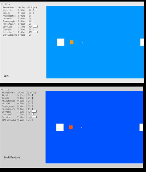multitexture colour is different to glsl game engine support and