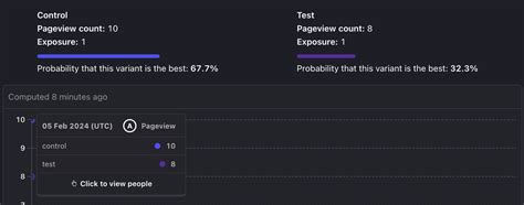 How To Set Up Ab Tests In Django Posthog