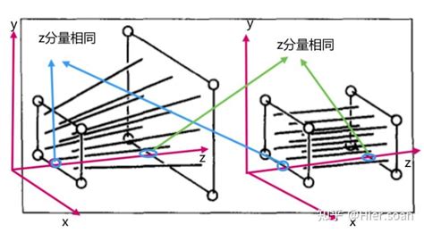 图形学：正交透视投影矩阵的推导（多个思路） 知乎