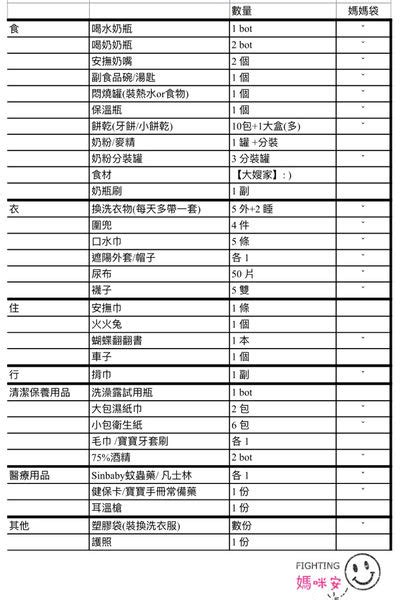 帶著10m寶寶去旅行～寶寶旅遊必需品清單 媽媽經｜專屬於媽媽的網站