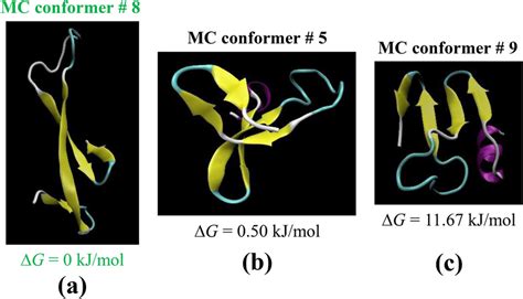 Three Best Amyloid Beta Ab Peptide Structures Predicted By Monte