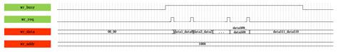 sd卡数据读写控制 野火 FPGA Verilog开发实战指南基于Altera EP CE 征途Pro开发板 文档