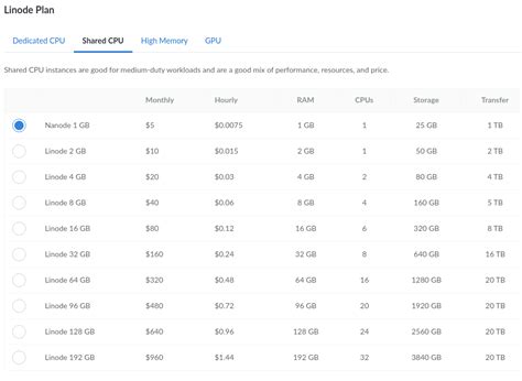 Blog Linode Linode Instances Vps