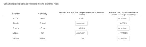 solved using the following table calculate the missing