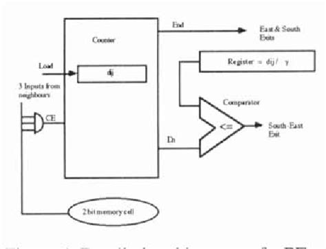 figure 4 from design and realisation of a parallel systolic