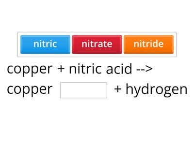 Naming Salts Teaching Resources